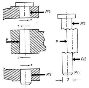 Introduction to Knuckle Joint - Application and Design Procedure - Dr ...